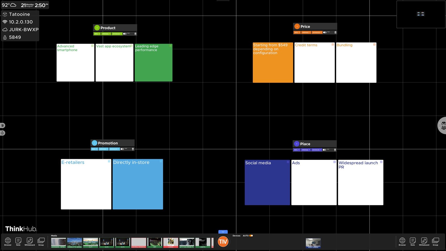 ThinkHub Template | 4P Marketing Mix